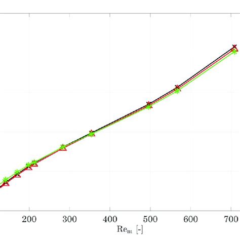 Comparison Of The Irreversible Entropy Production Rate For The Entire