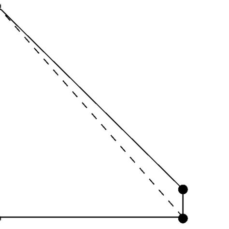 A Few Cases Of Irregularly Shaped Polygons Download Scientific Diagram
