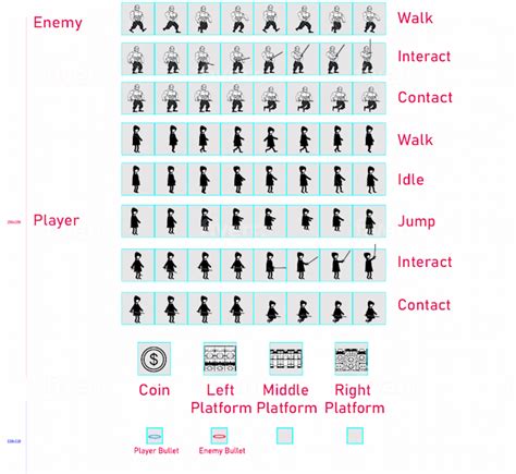 Draw 2d Sprite Sheet Character Pixel Art 2d Sprite Animation For Game
