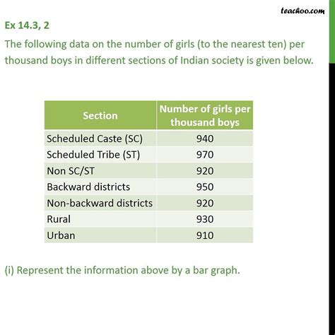 Ex 12 1 2 The Following Data On The Number Of Girls Ex 12 1