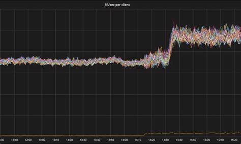 Ingress Nginx Bug Makes A Comeback Technology