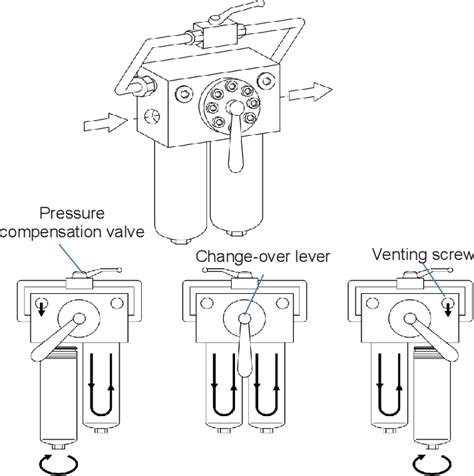Figure 1 From Innovative Duplex Filter For Hydraulic Applications