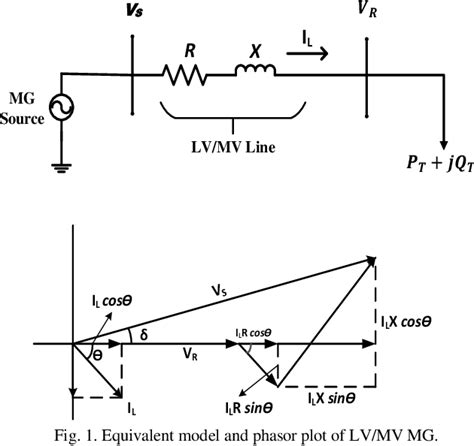 Figure 1 From Bess Assisted Frequency Management For Black Start Process Of Microgrid Semantic