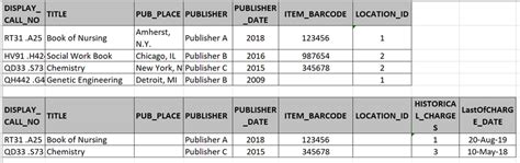 Mismatch Of Combined Data Download Scientific Diagram