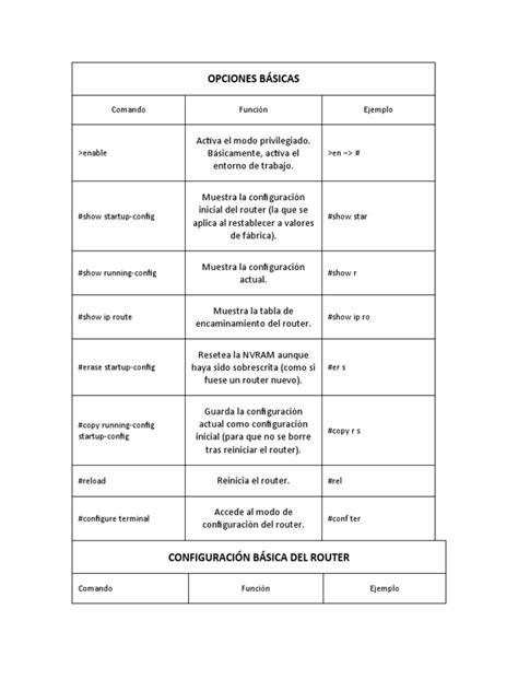 Guia De Comandos Cisco Packet Tracer Jgh Pdf Enrutador Computación Contraseña