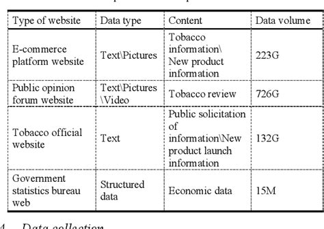 Table 1 From Correlation Analysis Of Tobacco Products Based On