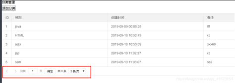 Layui数据表格内的分页功能实现详解layui Tablerender 分页 Csdn博客