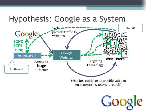 PPT Hypothesis Google As A System PowerPoint Presentation Free Download ID 1692058