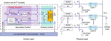 Proposed Control Approach Voltage Regulator Gv Current Regulator Gi Download Scientific