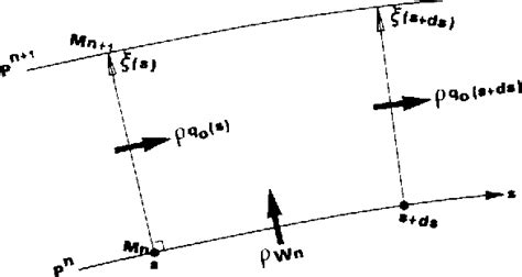 Figure 2 From A Finite Element Inverse Method For The Design Of