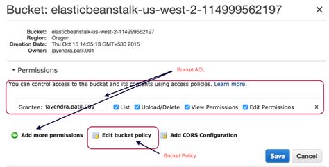 Aws S3 Permissions