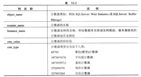 Sql Server 2019性能测试方法 Sqlserver 性能监控与分析小屁孩的技术博客51cto博客