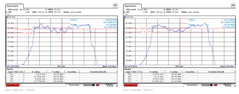 A Wideband Noise Radar System Using A Phased Array With True Time Delay