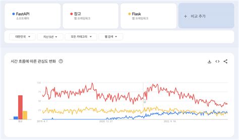 파이썬 Fastapi를 이용한 Api 프로젝트 만들기 0 소개 및 예제