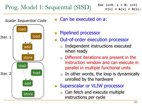 Gpuアーキテクチャについての資料を読む Digital Design And Computer Arch 2 Warpの構成法