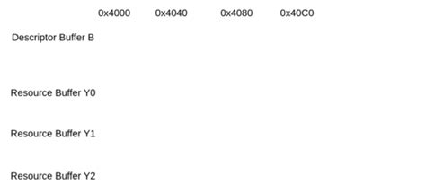Descriptor Buffer Vulkan Documentation Project