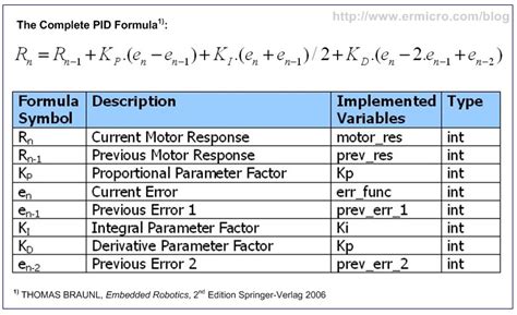 Pdf Build Your Own Microcontroller Based Pid Control Line Follower
