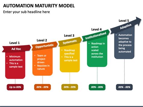 Gartner Maturity Model Powerpoint And Google Slides T Vrogue Co