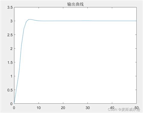 【预测控制3】动态矩阵控制（dmc）及matlab仿真 Csdn博客