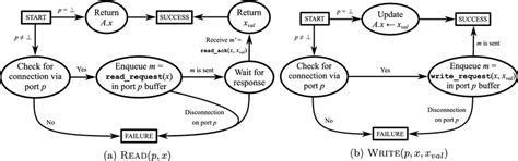 Execution Flows Of The Readdocumentclass 12pt Minimal Download