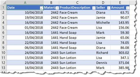 Grouping Or Summarizing Rows In Power Query Bi Gorilla