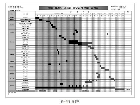문화재건물 보수 시공순서1 문화재수리공사의 시작 공사전 준비사항 네이버 블로그