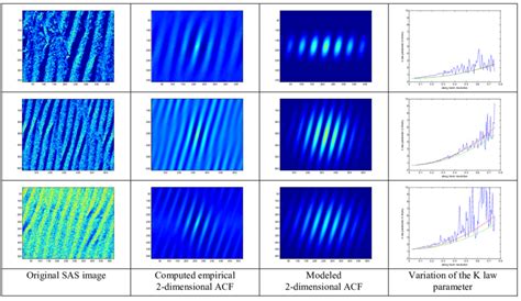 Variation Of The Inverse Of The K Distribution Shape Parameter The