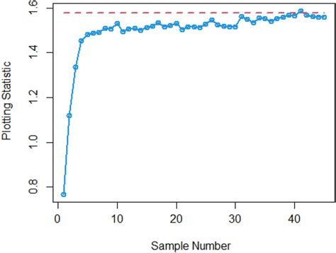 Using Srs The Bayesian Aewma Cc Based On Self Download Scientific