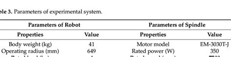 Parameters Of Experimental System Download Scientific Diagram