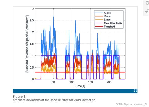 Psins函数解读之testsinszuptpsins Zupt Csdn博客 Psins函数解读之testsinszuptpsins Zupt Csdn博客