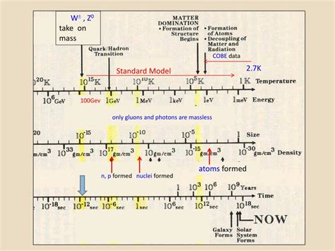Ppt Grand Unified Theory Running Coupling Constants And The Story Of Our Universe Powerpoint