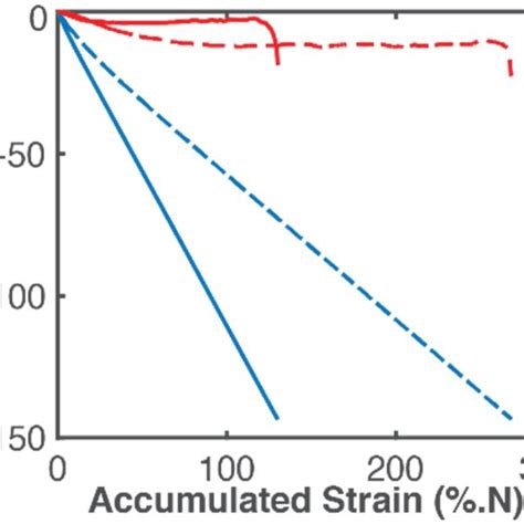Cyclic Phenomenological Entropy Generation Components Load Blue And