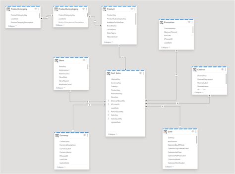 Exploring Fabric Sql Endpoint Data And Model View Data Vibe
