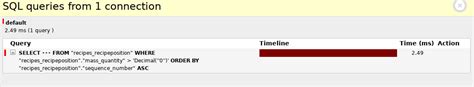 Django Toolbar Not Showing The Results For Query With Filter With