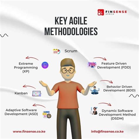 finsense africa 🚀 on linkedin agile softwaredevelopment agilemethodologies