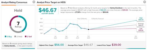 Funds Are Selling Harley Stock Value Trap Looms