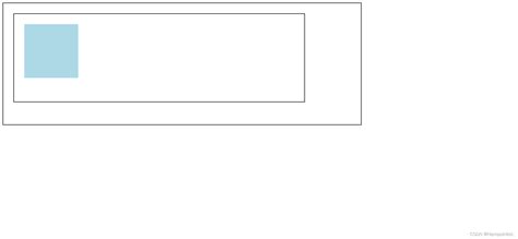 【web前端html css基础——定位 二级菜单，弹出层和轮播图的应用 】 html二级菜单 csdn博客