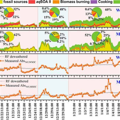 Gan Zhang Professor Phd Chinese Academy Of Sciences Beijing Cas Guangzhou Institute