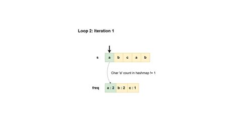 Leetcode First Unique Character In A String