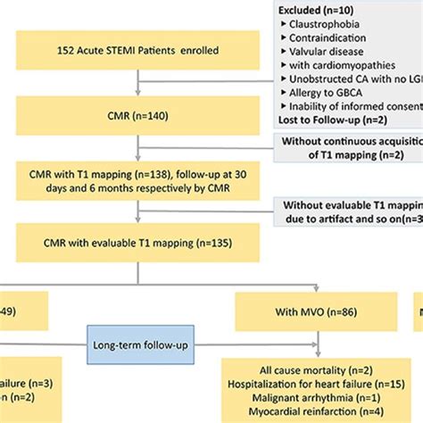 The Box Plots 25th Percentile Median And 75th Percentile Represent