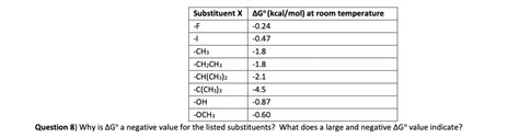 Solved Question 7 Draw All The Axial Hydrogen Atoms In