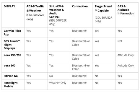 Garmin Adds PMA Versions Of Remote Mount GDL Receivers IPad Pilot News