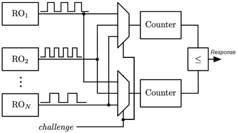 Schematic Diagram Of Ro Puf Download Scientific Diagram