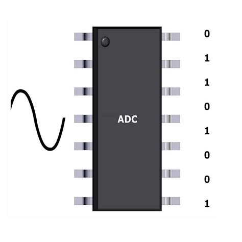 How To Choose Analog To Digital Converter Adc Tavotech