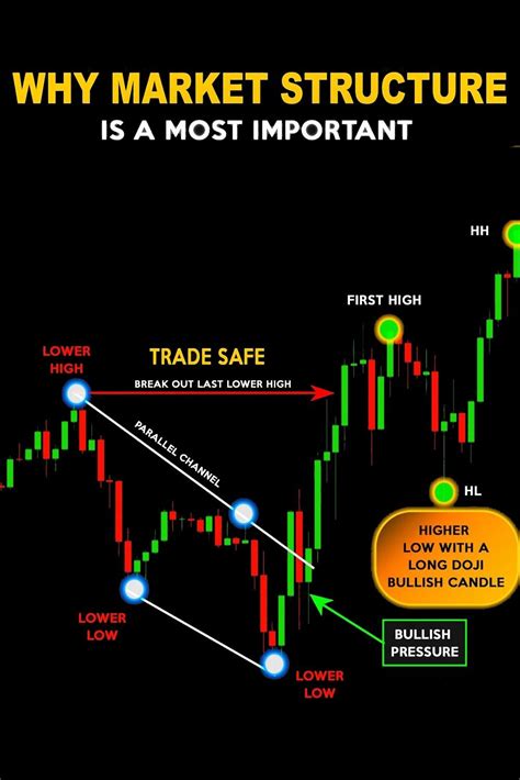 Here Some Chart Patterns For Every Trader Online Forex Trading Forex