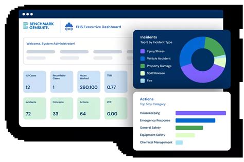 Ehs Management Und Nachhaltigkeitssoftware Benchmark Gensuite