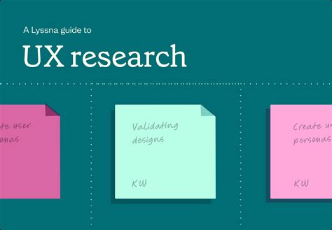Ux Research Guide Methods Process And Tips For 2025 Lyssna