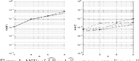 Figure 1 From Blind Cyclostationary Statistics Based Carrier Frequency Offset And Symbol Timing