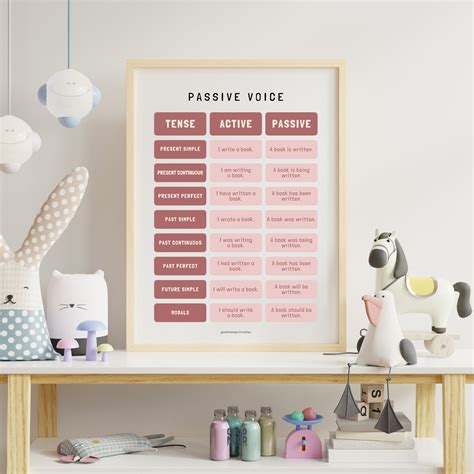 Passive Voice Wall Art Grammar Chart English Classroom Decor English