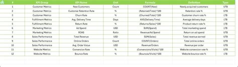 Retail And E Commerce Growth Metrics Kpi Dashboard In Excel Pk An Excel Expert